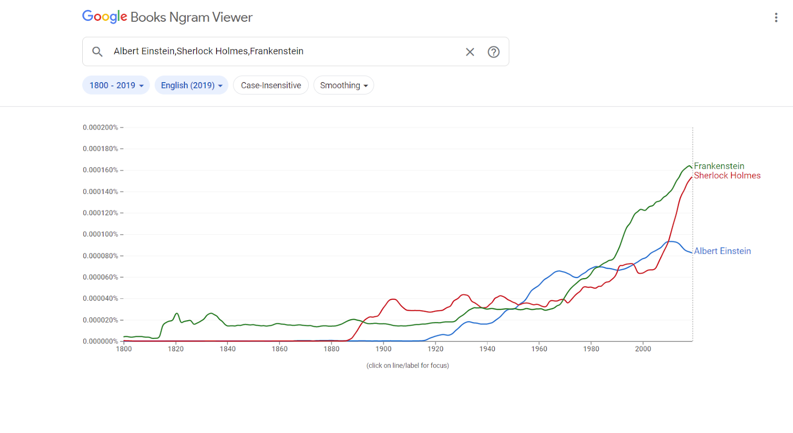Text Analysis – St. Louis Area Digital Humanities Network